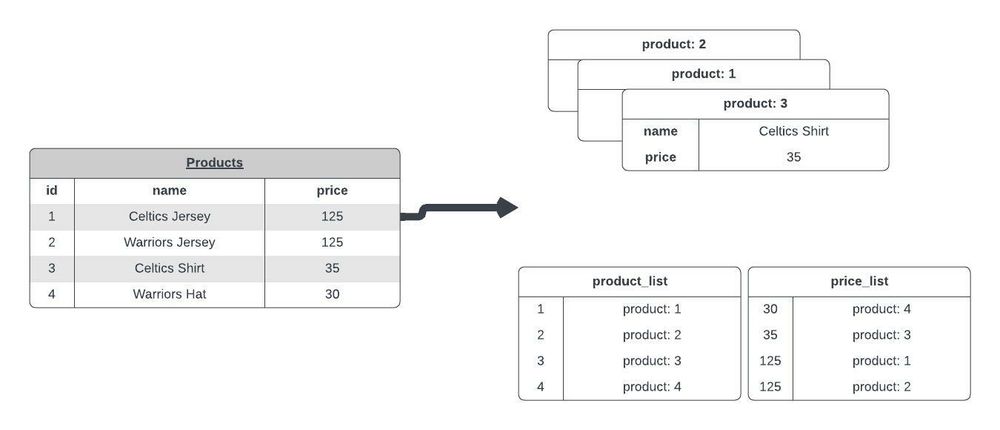 Why SQL Database Caching Remains Challenging | Readyset | Readyset