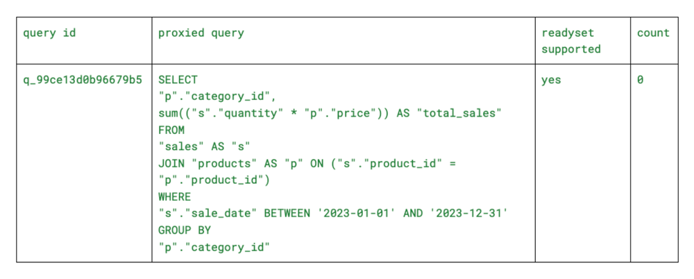 Mastering Query Rewriting For Faster Postgresql Performance