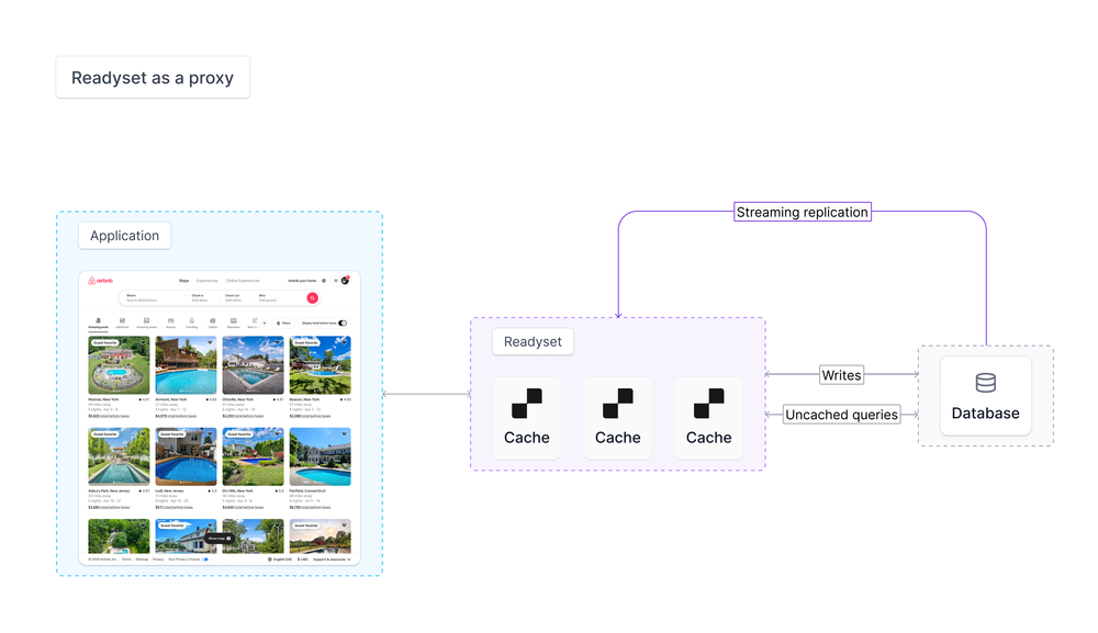 Getting started with Django, PostgreSQL, and Readyset | Readyset