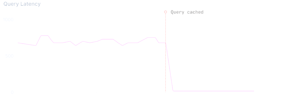 Why Query Caching is the Most cost-effective way to Scale Databases—And Everyone’s Missing It ...
