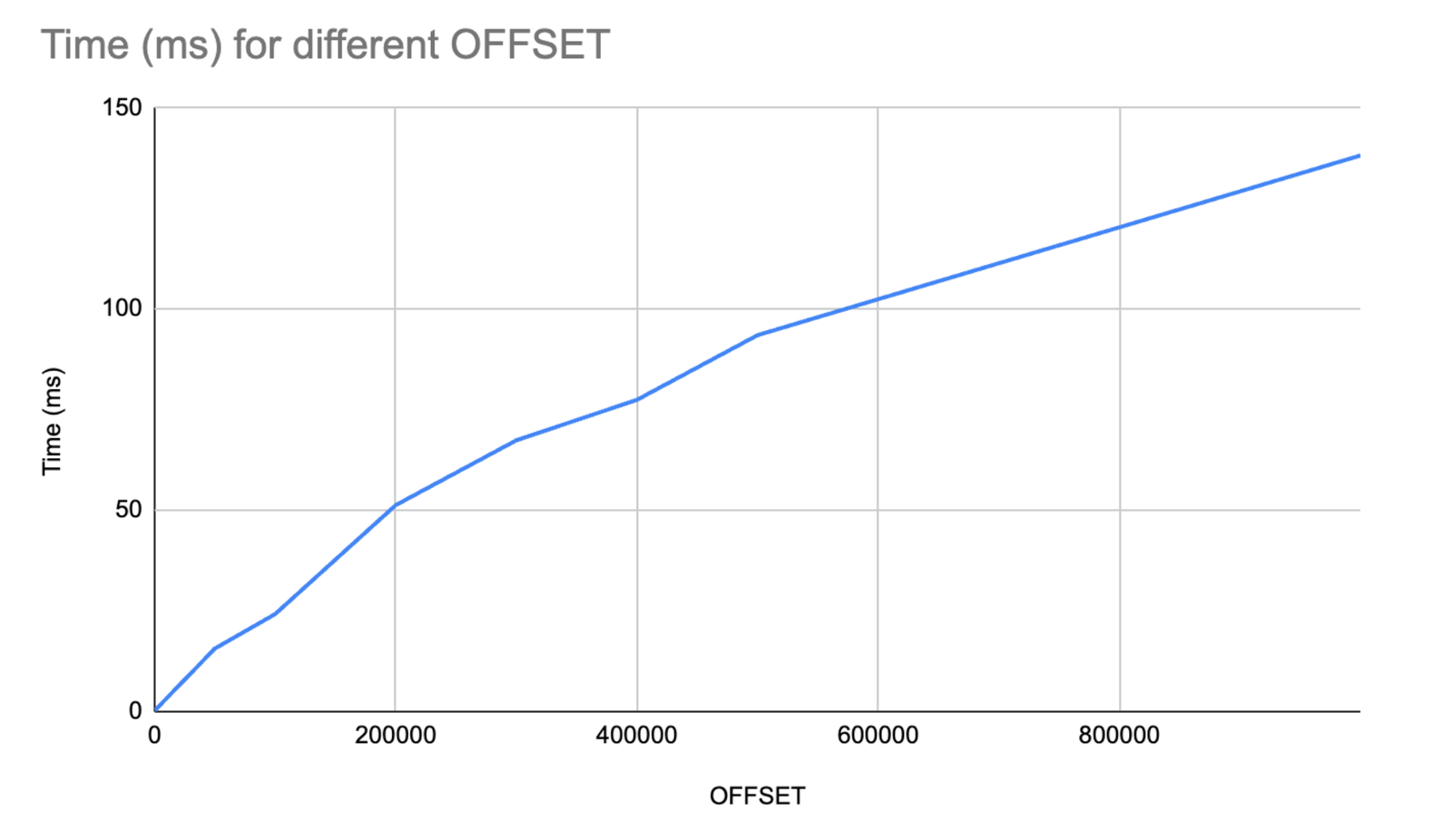 Optimizing SQL Pagination in Postgres | Readyset | Readyset Optimizing SQL Pagination in Postgres | Readyset | Readyset