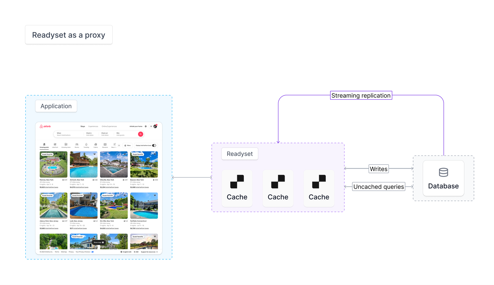 Getting started with Django, PostgreSQL, and Readyset | Readyset