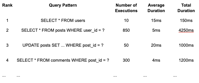Solve for the N+1 Query Problem: Optimizing Over-Querying | Readyset