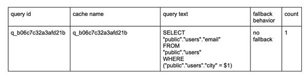 Optimizing SQL Pagination in Postgres | Readyset | Readyset